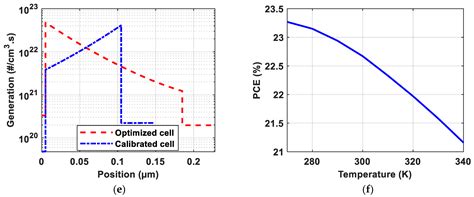 An Investigation Of The Inverted Structure Of A Pbdbtpztc1 Based
