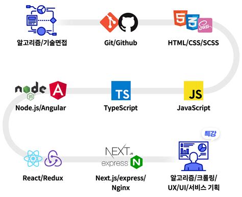 메가바이트 스쿨 프론트엔드 개발 취업 과정 패스트캠퍼스 메가바이트 스쿨 프론트엔드 개발 취업 과정 패스트캠퍼스