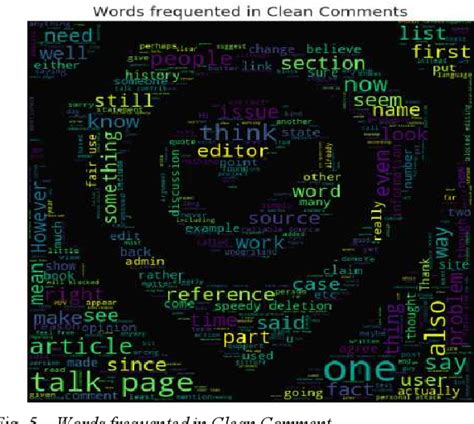 Figure 5 From Multilingual Obnoxious Message Classification Using Bidirectional Encoder