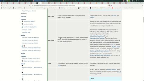 Coding Meetup 14 Higher Order Functions Series Order The Food Codingkata Day88 Youtube
