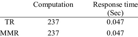 The Computation And Response Time Of Tr And Mmr Download Table