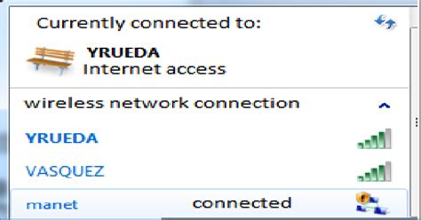 Windows 7 Network And Sharing Center Source Authors Own Work