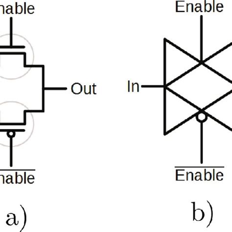 Bfs Algorithm To Obtain The Shortest Path A A Graph And B The Bfs