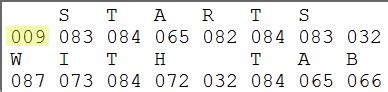 What Is ASCII For Each Character