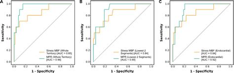 177 High Resolution Free Breathing Automated Quantitative Myocardial Perfusion By Cardiovascular