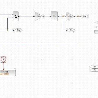 Electric Motor Model With A Simple PID Controller Download Scientific Diagram