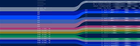 Lensm A Tool For Viewing Disassembly Programming Reverseengineering