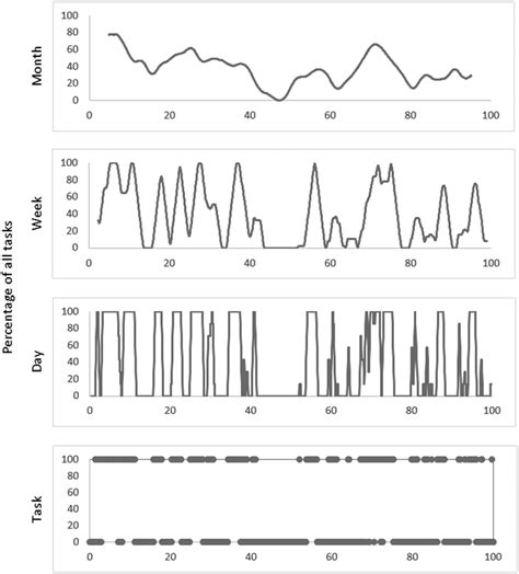 Moving Averages For Different Window Widths Download Scientific Diagram