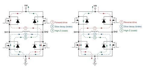 getting smart about tuning your stepper motor analog technical articles ti e2e support forums