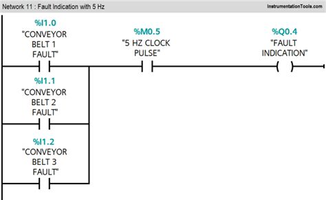 Plc Program Controls Conveyors On And Off Sequence