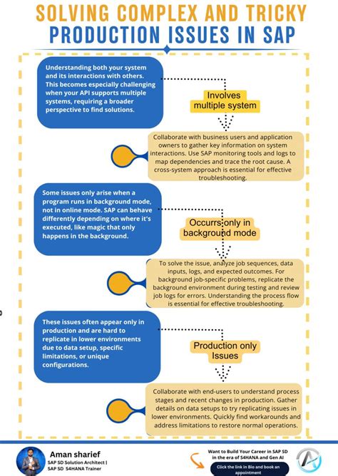 Comments Sapsd Sapsd Sap Sapsd S4hana Sapcareers Sapcommunity