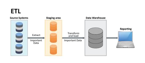 offload the etl bottleneck with hadoop what is hadoop introduction