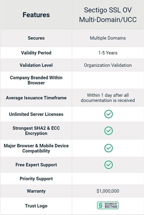 Sectigo Ov Multi Domain Ssl Certificates Sectigo Ov Ssl