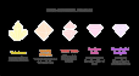 Retrieving Data In Mysql Diginode