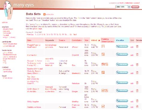 The Data Browse Page On Many Eyes Giving An Overview Of All Datasets Download Scientific