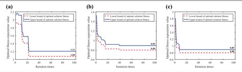 Table 1 From Multi Weapon Multi Target Assignment Based On Hybrid