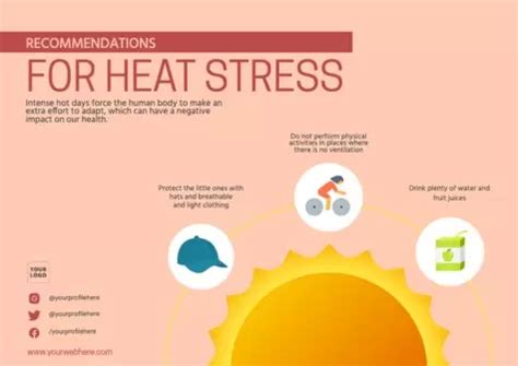 Heat Stress Prevention Posters To Edit