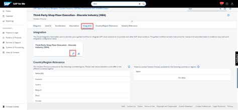 Sap Signavio Process Navigator Solution Process Sap Community