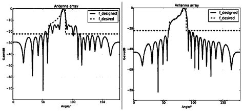 multi objective constraint optimization modeling and evolution solving