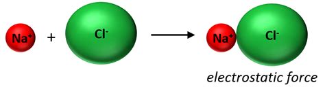 ionic bond chemistry steps