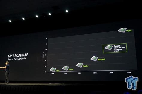 nvidia s next gen pascal gp104 gpu spotted should feature gddr5x
