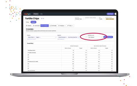 Confidence Interval Vs Confidence Level — Highlight