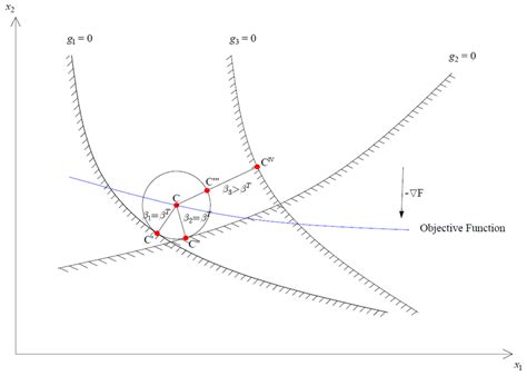 Graphic Representation Of The Mpps Obtained After Convergence Of The