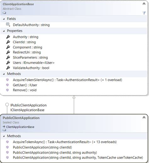 Client Applications In Msal 1x · Azureadmicrosoft Authentication