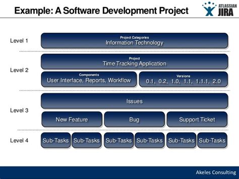 introduction to jira