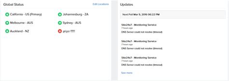 Supported Dns Resolution Metrics Online Help Site24x7