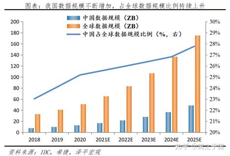 数据是第五大生产要素 知乎