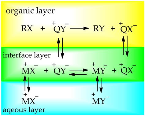 Catalysts Free Full Text Ionic Liquids Advances And Applications