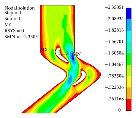 Y Component Of Fluid Velocity Download Scientific Diagram