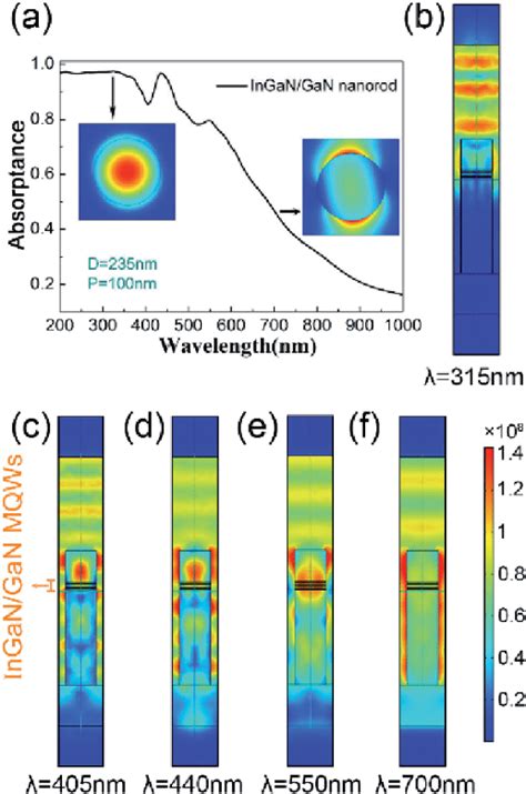 A Simulated Total Absorption Spectra A L Of The Vertical Ingan Gan
