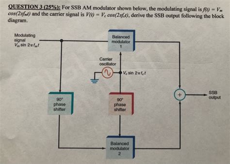 Solved QUESTION For SSB AM Modulator Shown Below Chegg