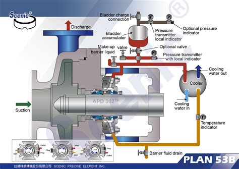 api plan