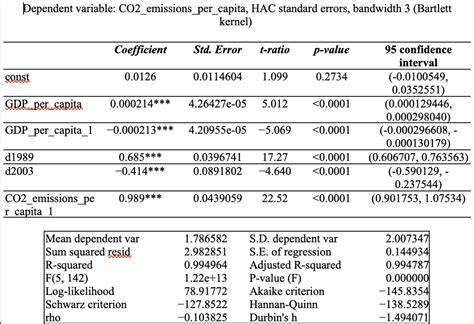 ols regression with lags and year dummies r learnmachinelearning
