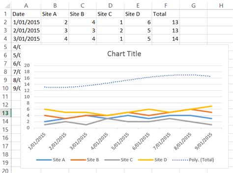adding multiple lines to airtable chart 2025 multiplication chart
