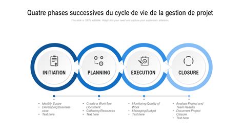 top 10 des modèles de cycle de vie de gestion de projet avec des