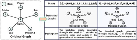 Figure 3 From Causal Denoising Framework For Generalizable