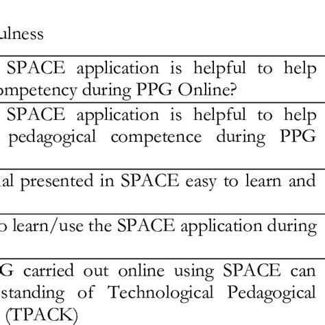 Results Of The Perceived Usefulness Questionnaire Download Scientific Diagram