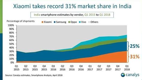Xiaomi The Pricing Is An Opportunity Xiaomi Private XI Seeking Alpha
