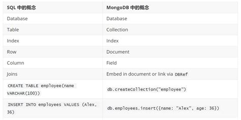 自建 Mongodb 实战 Mongodb 文档查询 51ctocom