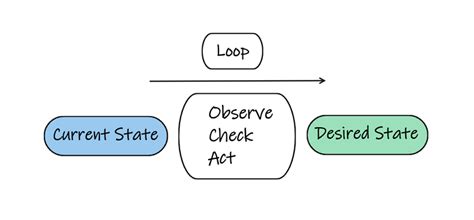 Kubernetes Managed By Tanzu Mission Control 2022 My Experience With Vmware Virtualization