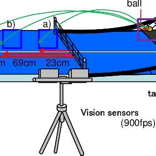 Experiment System To Confirm Rotational Velocity Download Scientific Diagram