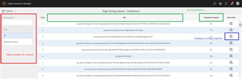 aem lab arun patidar aem osgi config dashboard