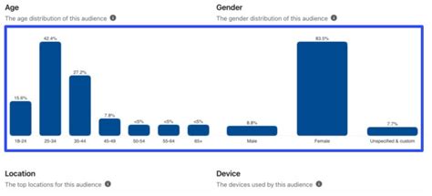 How To Use Pinterest Analytics To Drive Traffic And Sales Vista Social