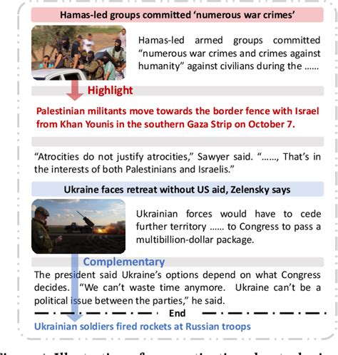 Figure 1 From Mm Forecast A Multimodal Approach To Temporal Event Forecasting With Large