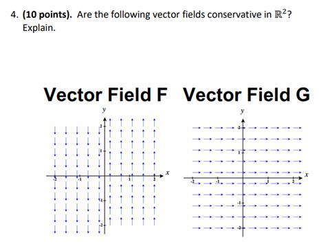 Solved Points Are The Following Vector Fields Chegg