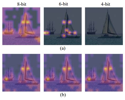 AI大模型落地不远了首个全量化Vision Transformer的方法FQ ViT附源代码 智源社区